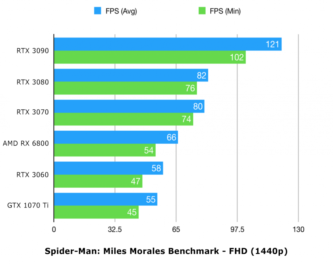 Spider-Man: Miles Morales (2020) Play now with PS5 Emulator - PCSX5